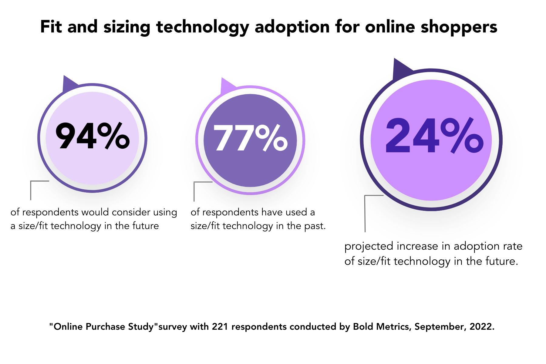 3 ways brands can use AI to boost conversion & personalize retail